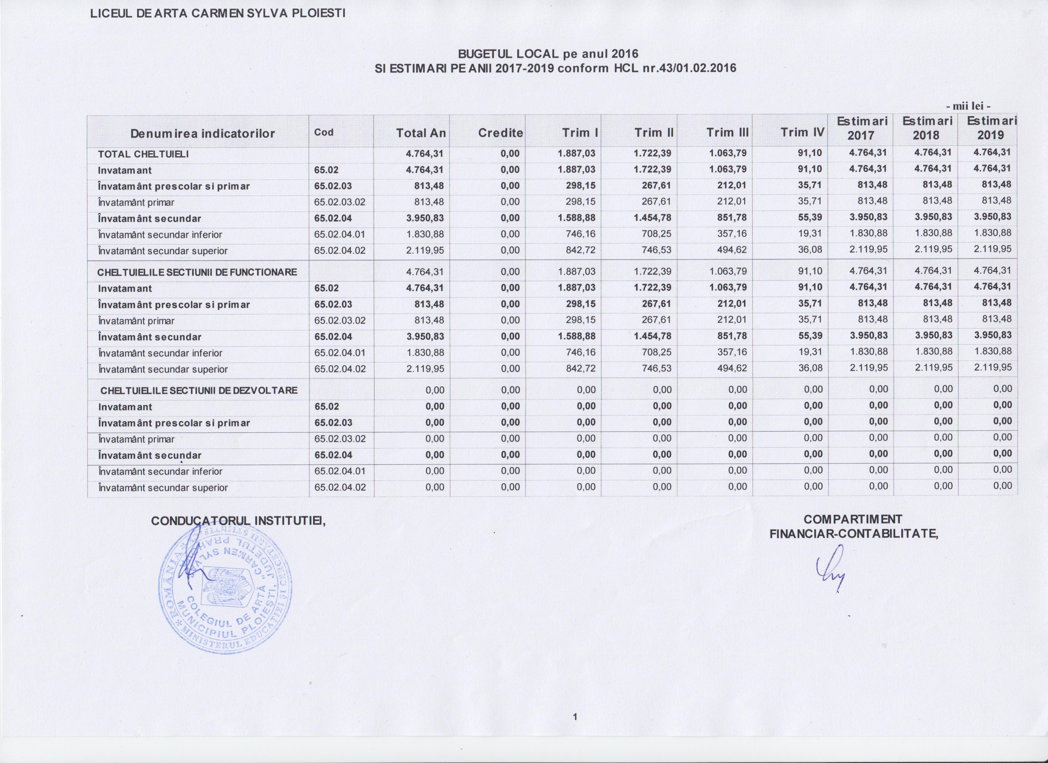 Bugetul local pe anul 2016 – Colegiul de Arta